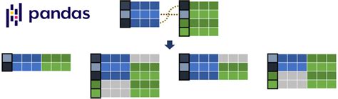 Merging Dataframes Data Science From A Practical Perspective