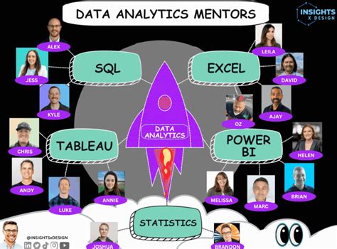 Ayomide Olugbade Pmp On Linkedin Linkedin Youtube Dataanalytics