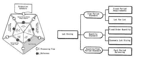 Advanced Analytics Tutorial