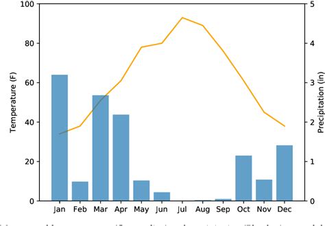 Figure 4 From Wetland Surface Water Detection From Multipath Sar Images Using Gaussian Process