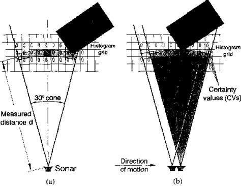 figure 2 from the vector field histogram fast obstacle avoidance for