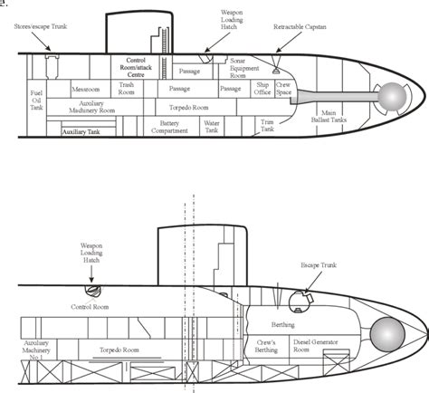 Permit Class Submarines 1960