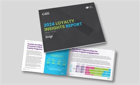 What Shoppers Actually Think Of Your Loyalty Program Power Retail