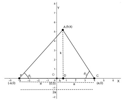 If A Given Base Triangle Is Described Such That The Sum Of The Tangents Of The Base Angles Is