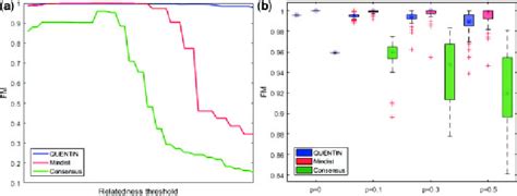 Transmission Clusters Estimation Robustness A Threshold Variation Download Scientific