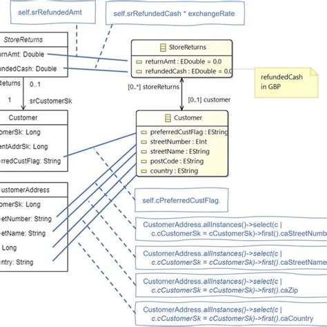 Synchronization Example Extension Download Scientific Diagram