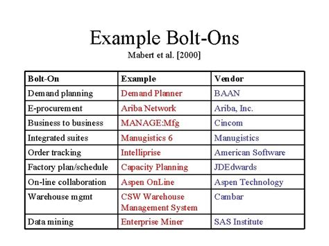 Chapter 10 Advanced Technology Erp Boltons Middleware Security