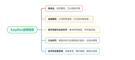 【深度评测】easydoc：为你的rag应用装上文档“智能解析”引擎！——限时免费额度，抢先体验！ 知乎