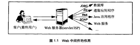 Java Web开发中的servlet、jsp区别联系java Requestdispater Forward Csdn博客