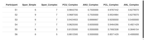 Github Neuropsychologycomplexspan A Psychopy Implementation Of A Working Memory Span Task