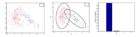 Crabs Data Set In The Two First Principal Axes And The Actual Partition