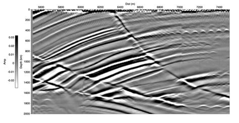 Detail Of Target Oriented Ray Tracing Migration At Coordinates X 5500m