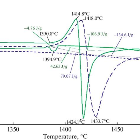 Comparison Of Pv Values And Pv Limit Values Of Four Mating Combinations Download Scientific