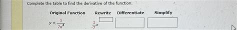 Solved Complete The Table To Find The Derivative Of The
