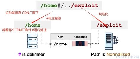 Windows和linux如何根据端口号查出进程，并且杀掉进程 Cn Sec 中文网
