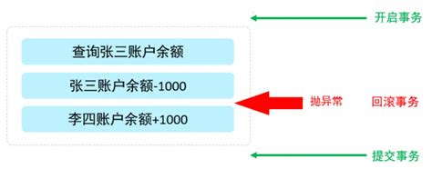 Mysql触发器与事务讲解mysql 触发器 事务 Csdn博客