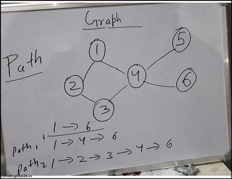 What Is The Difference Between Tree And Graph Data Structure