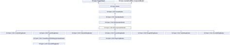 NX Open C Reference Guide NXOpen CAM PlanarOperationBuilder Class Reference