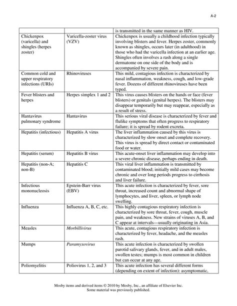Examples Of Pathological Disease Conditions Pdf