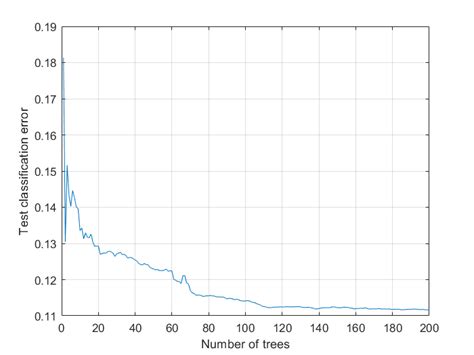 classification loss for training data download scientific diagram