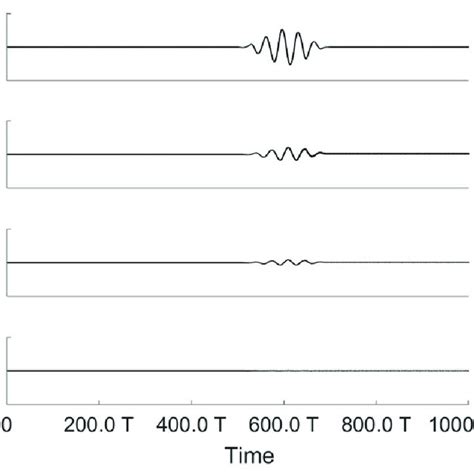 Acoustic Signals Emitted In The Perpendicular Direction When The Array Download Scientific