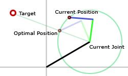 Cyclic Coordinate Descent In D RyanJuckett