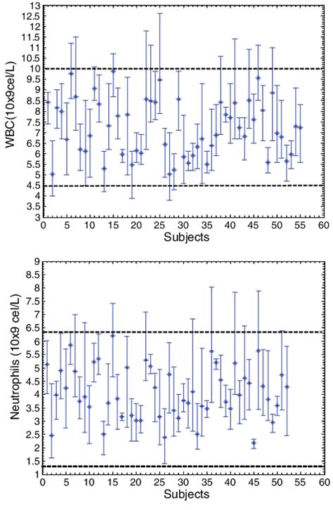 Biological Variation For Analytes With Ii 06 Values Represent The