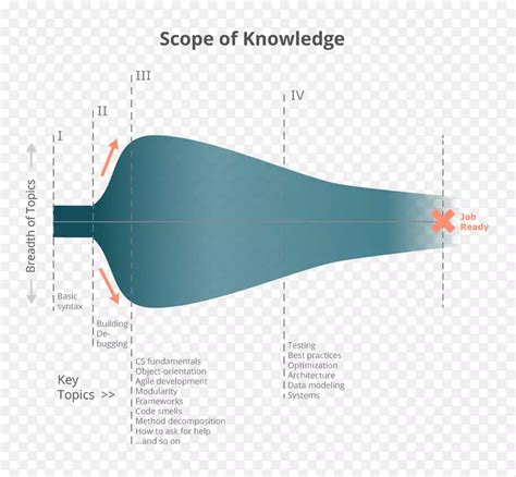 计算机编程学习软件开发人员viking代码学校 学习知识png图片素材下载图片编号5704575 Png素材网