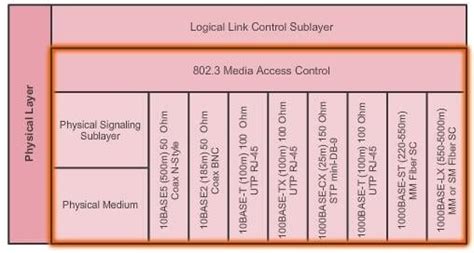 Giới thiệu về công nghệ Ethernet Đại học Không Giấy