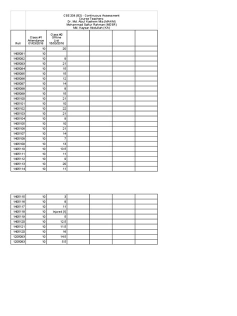 Cse 204 B2 Continuous Assessment Course Teachers Dr Md Abul