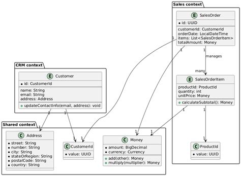 Github Upc Pre 202510 1asi0729 4292oop Sample This Project Is A