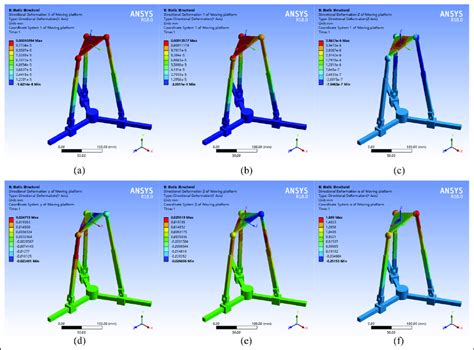 Deformation Of Finite Element A Linear Deformation Along The X Axis Download Scientific