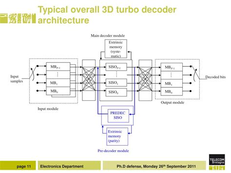 Ppt Towards Ideal Codes Looking For New Turbo Code Schemes Powerpoint Presentation Id4202413 Ppt Towards Ideal Codes Looking For New Turbo Code Schemes Powerpoint Presentation Id4202413
