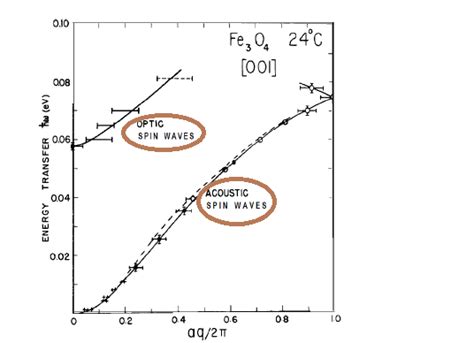 22 Questions With Answers In Raman Spectrum Analysis Science Topic