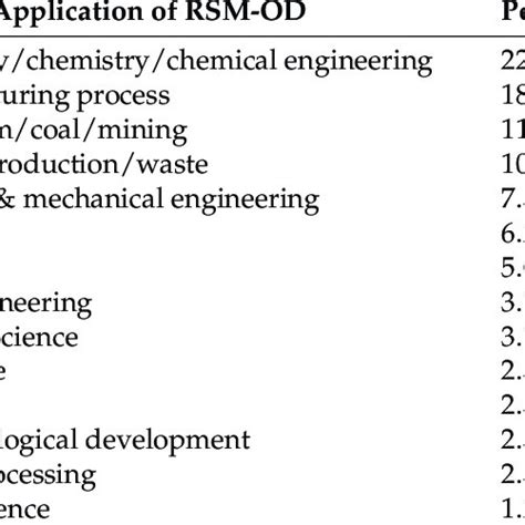 Graphical Network Of Bibliometric Analysis Download Scientific Diagram