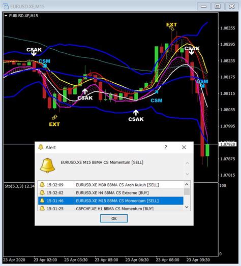 Bbm Ameenscriptfx Mt4 Mt5 Ea Indicator Mql Forex Coder