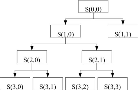Wavelet Analysis Diagram Download Scientific Diagram