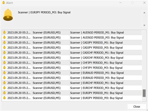 Forex Scanner What Is A Dashboard Scanner In Forex