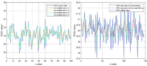 A Template Size Comparison Graph Of N 30 2 B Analysis Of Download Scientific Diagram