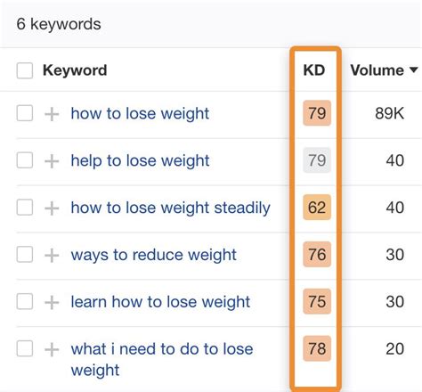 aditya mondal on linkedin what are keywords keywords are words or