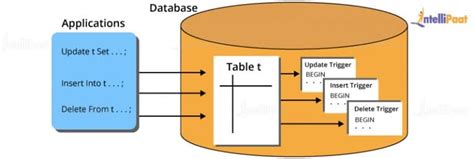 Top PL SQL Interview Questions And Answers