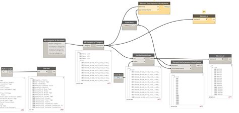 Dereference Non Pointer Designscript Dynamo