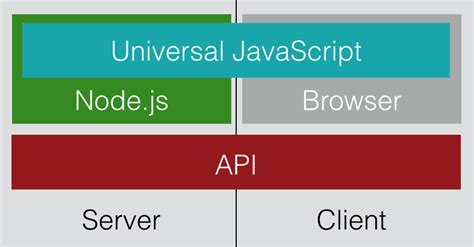 How Node Js Powers The Many User Interfaces Of Netflix The New Stack