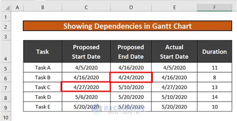 How To Show Project Dependencies In Excel Design Talk