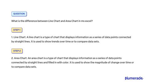 SOLVED What Is The Difference Between Line Chart And Area Chart In Ms