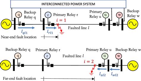 Faulted Line At Two Close In Locations Download Scientific Diagram