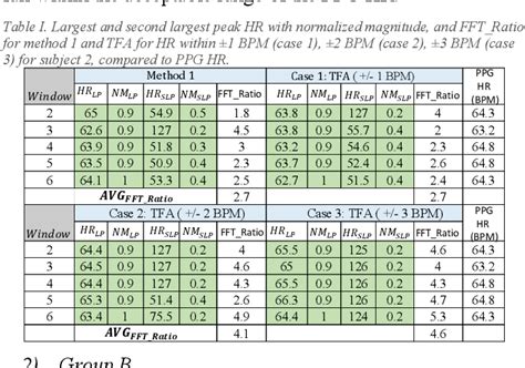 Table I From A Confidence Framework Through Temporal Averaging For