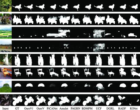 visual comparisons of the proposed algorithm with state of the art