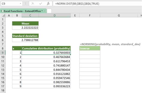 Excel NORMINV Function