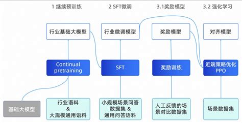 大模型落地实战指南：从选择到训练，深度解析显卡选型、模型训练技、模型选择巧及ai未来展望—打造ai应用新篇章 墨天轮